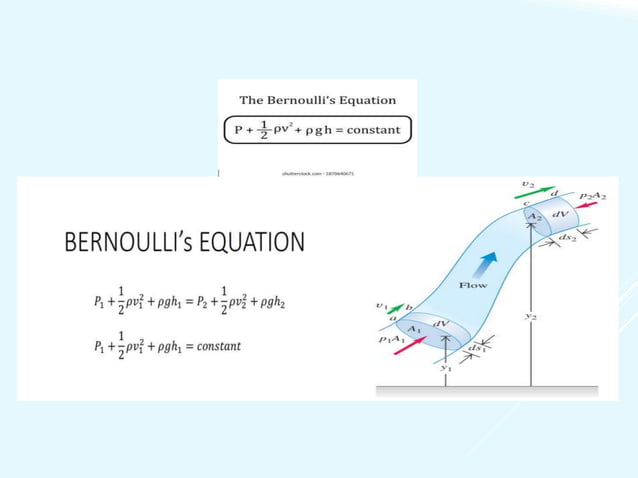 fluid dynamics class presentation notes. | PPT
