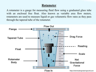 fluid dynamics class presentation notes. | PPT