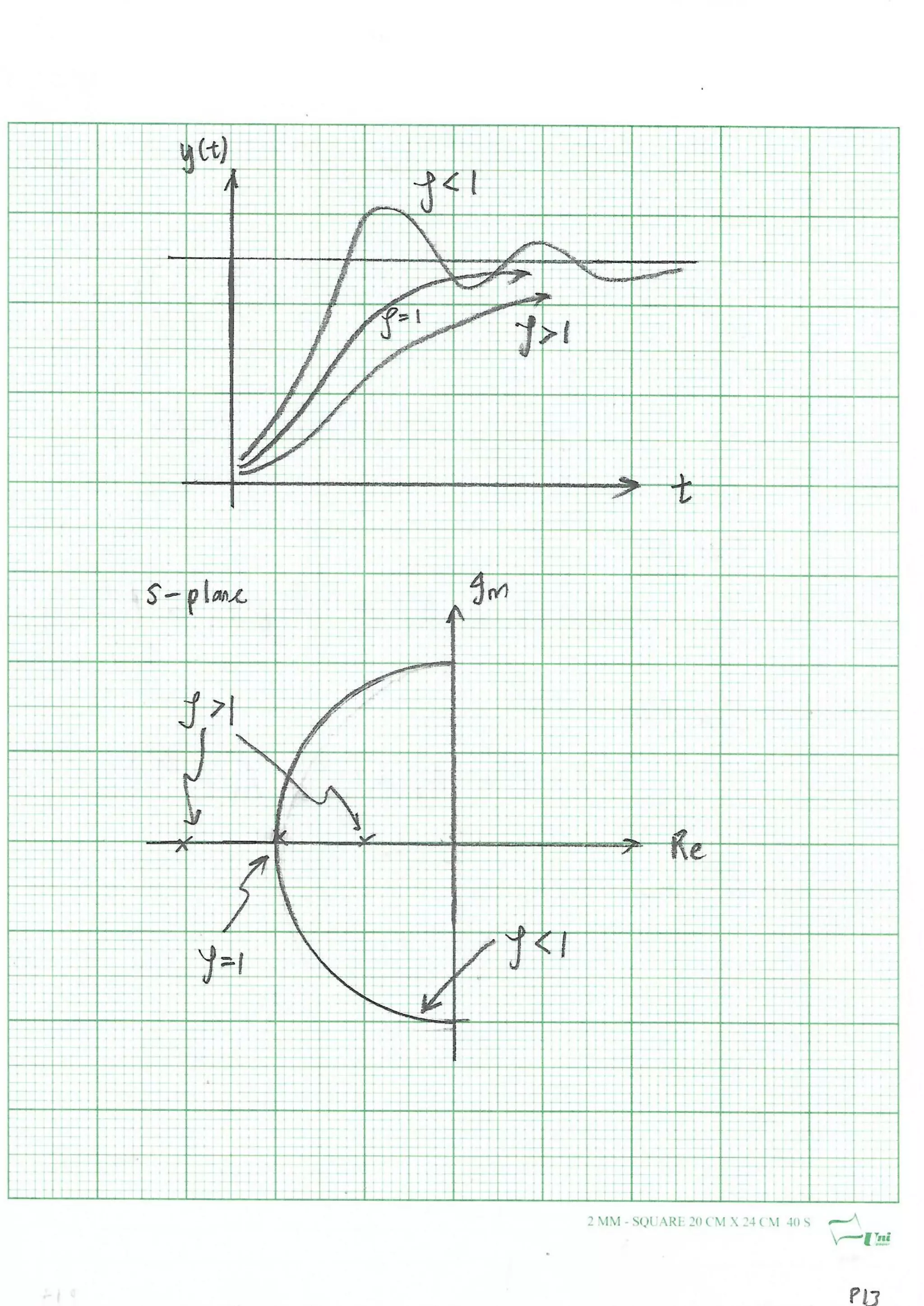 Fluid dynamics 02 tank control system single_cascade | PDF