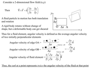 Fluid dynamics 1 | PPTX