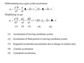 Fluid dynamics 1 | PPTX