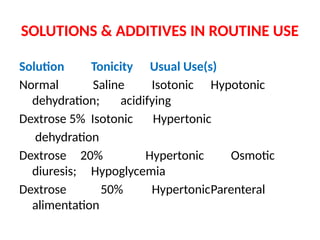Fluid, Electrolyte _ Acid-Base Abnormalities-1.pptx