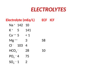 Fluid, Electrolyte _ Acid-Base Abnormalities-1.pptx