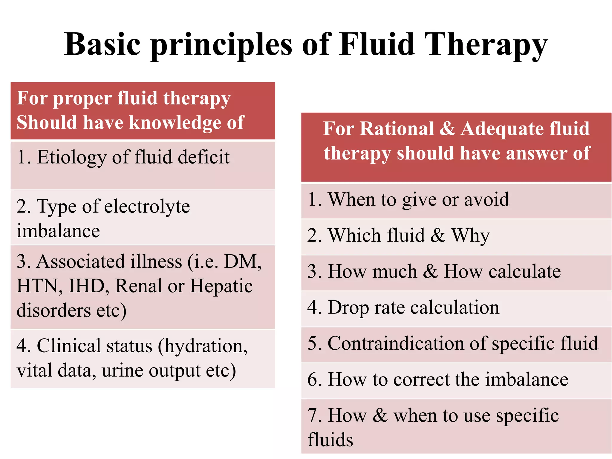 Fluid & Electrolyte balance by Dr Nesar | PPTX