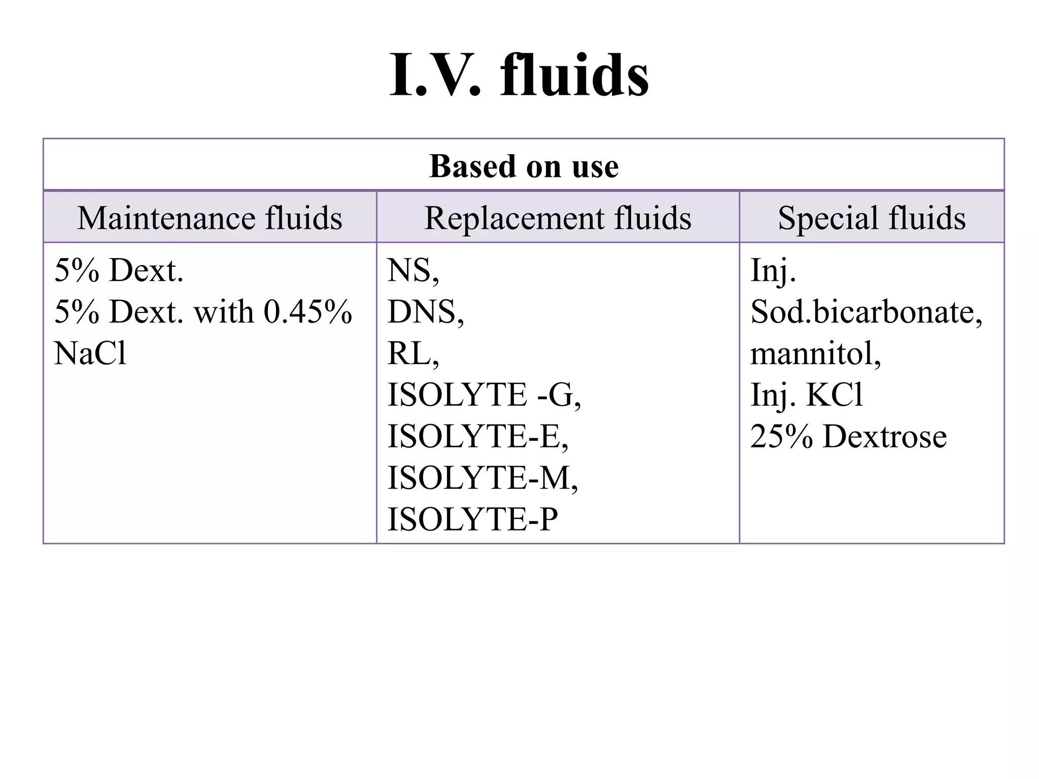 Fluid & Electrolyte balance by Dr Nesar | PPTX