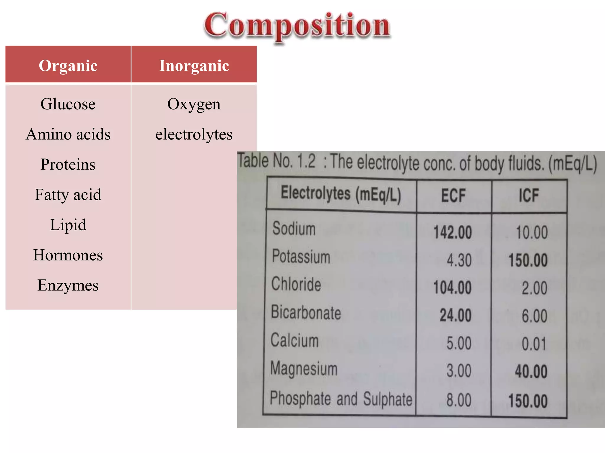 Fluid & Electrolyte balance by Dr Nesar | PPTX