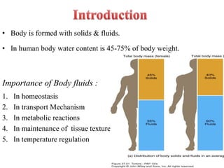 Fluid & Electrolyte balance by Dr Nesar | PPTX