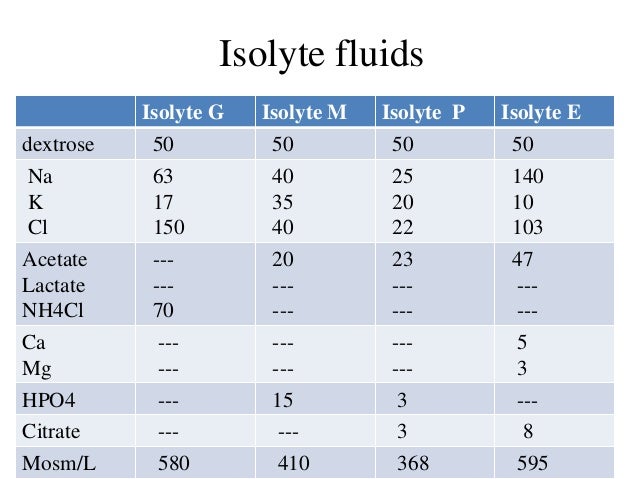 Fluid & Electrolyte balance by Dr Nesar