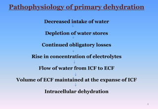 Fluid electrolyte balance | PDF