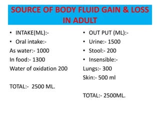 Fluid &electrolyte balance | PPTX