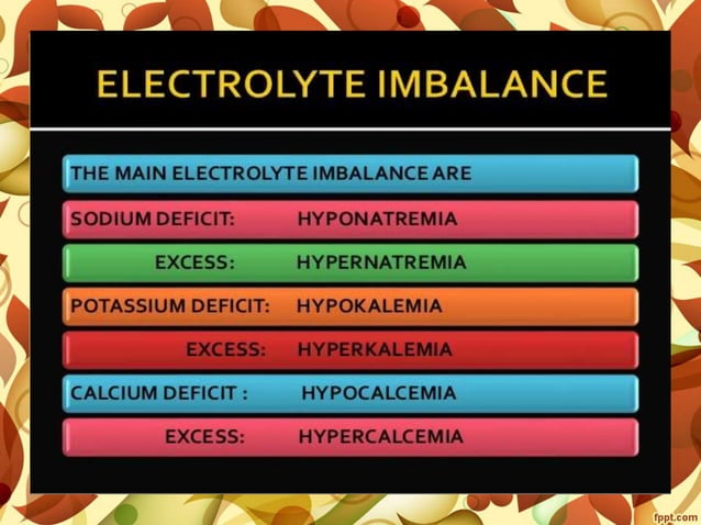 Fluid & electrolyte imbalance | PPT