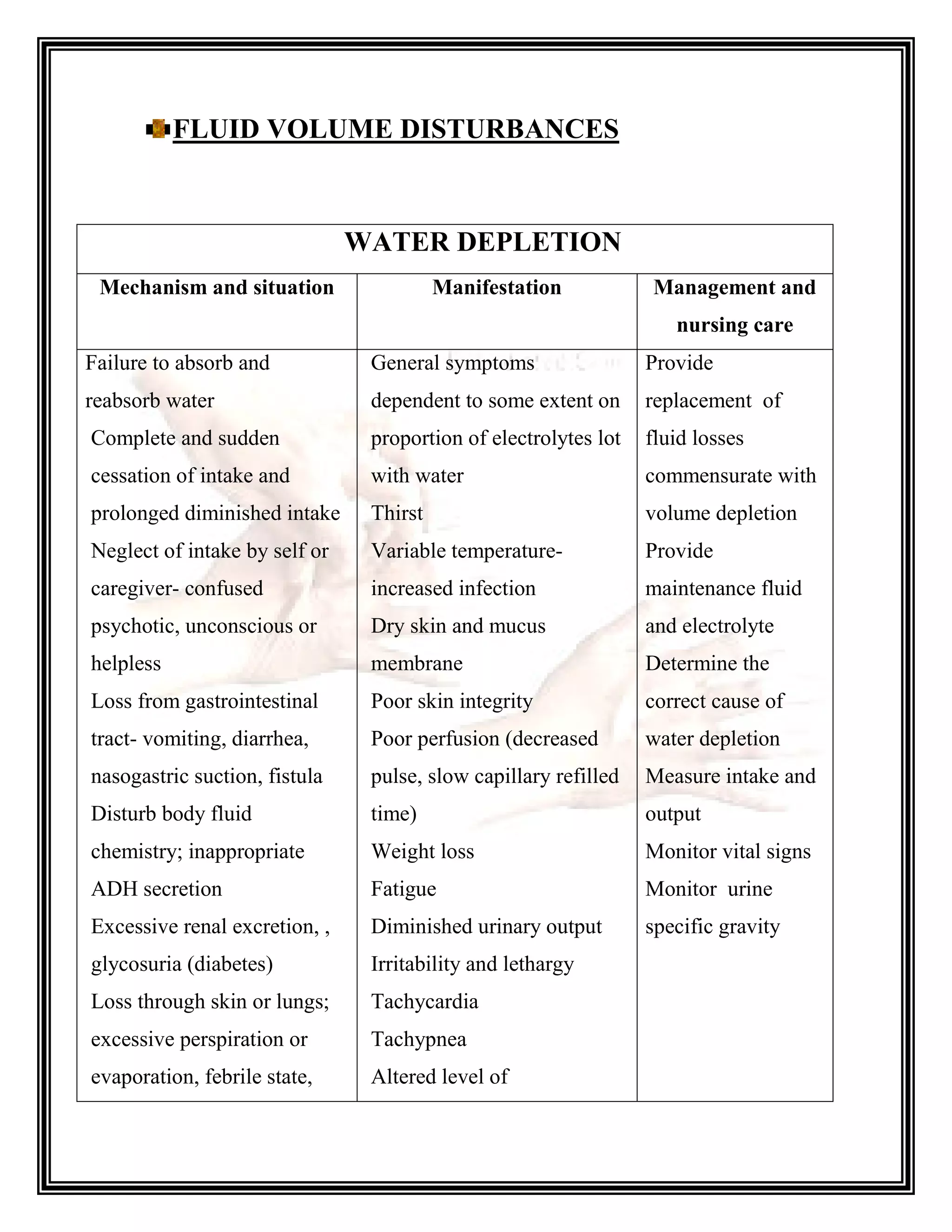 Fluid & electrolyte imbalance module.pdf