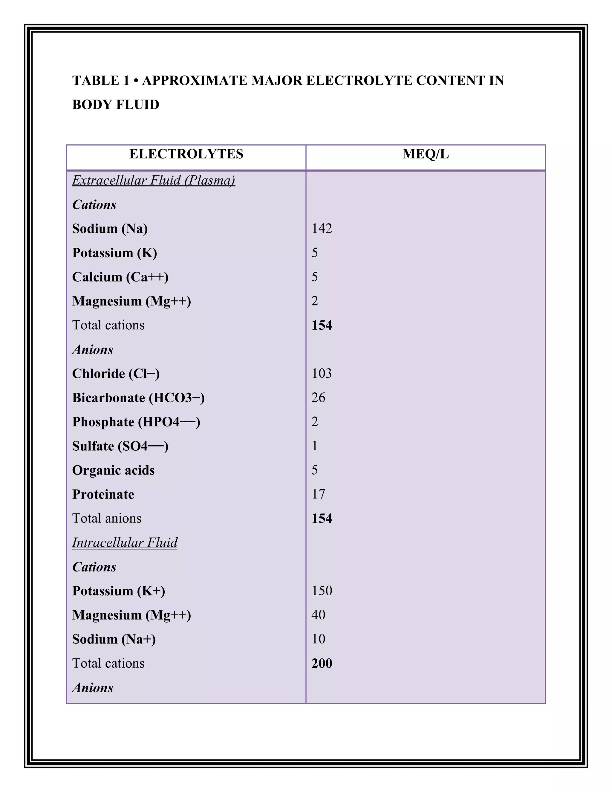 Fluid & electrolyte imbalance module.pdf