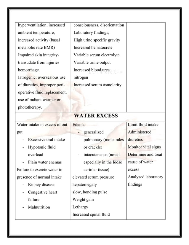Fluid & electrolyte imbalance module.pdf | Digestive Disorders ...