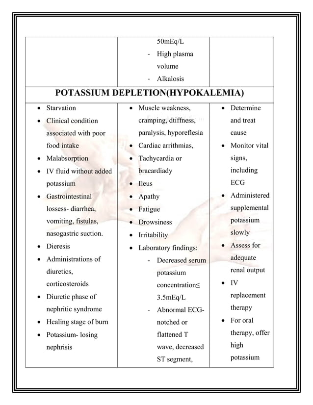 Fluid & electrolyte imbalance module.pdf | Digestive Disorders ...