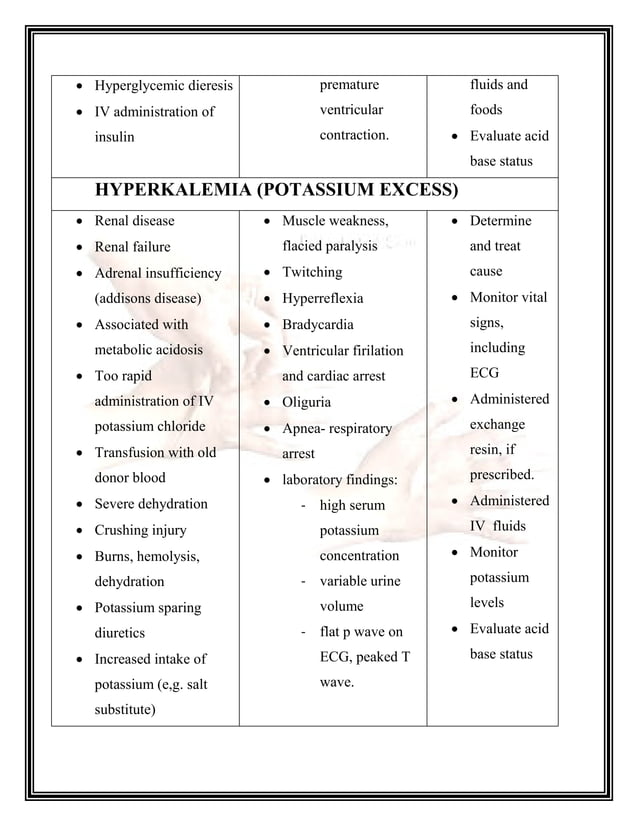 Fluid & electrolyte imbalance module.pdf | Digestive Disorders ...