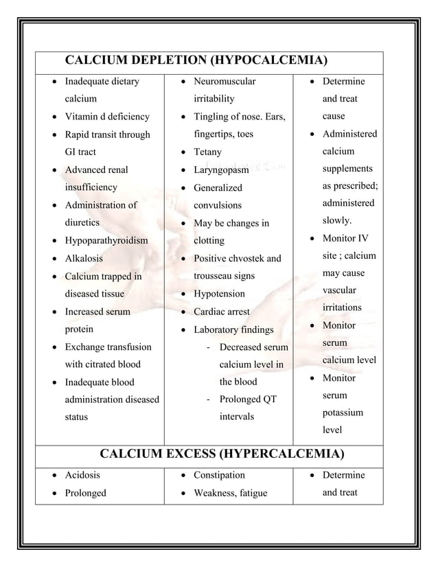 Fluid & electrolyte imbalance module.pdf | Digestive Disorders ...