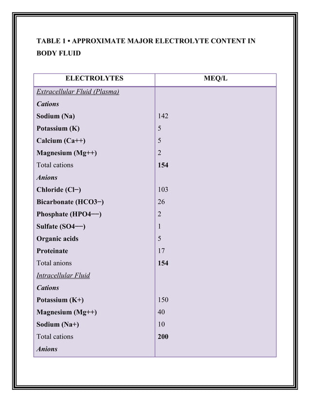 Fluid & electrolyte imbalance module.pdf | Digestive Disorders ...