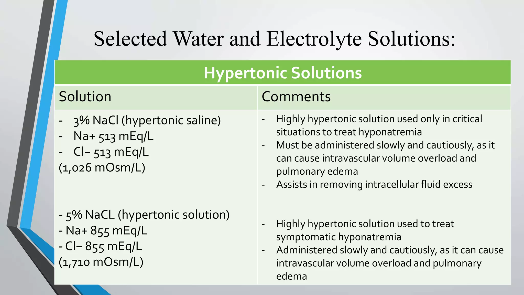 Fluid & Electrolyte Imbalances.pptx | Chemistry | Science