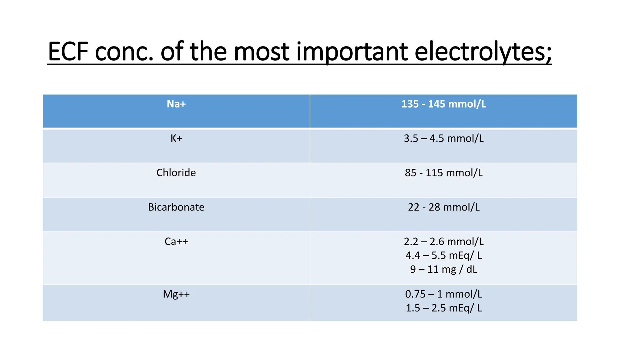 management of Fluid & electrolytes disturbances.pptx