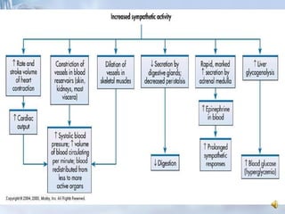 Fluid _electrolytes_in_the_surgical_cli | PPT