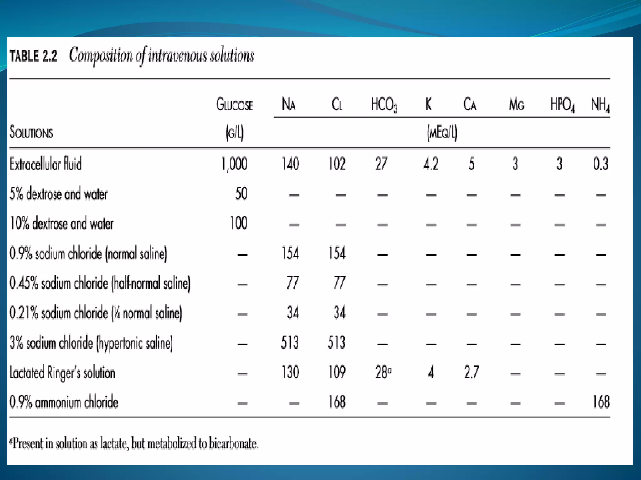 Fluid & electrolytes management in neonates | PPTX