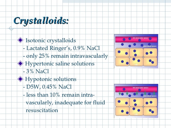 Surgery 6th year, Tutorial (Dr. AbdulWahid)