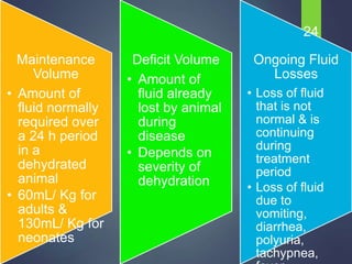 Fluid & electrolyte therapy | PPTX