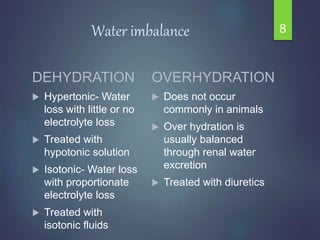 Fluid & electrolyte therapy | PPTX