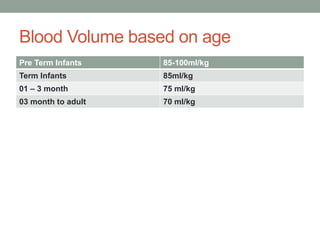 Fluid & eletrolyte management | PPTX