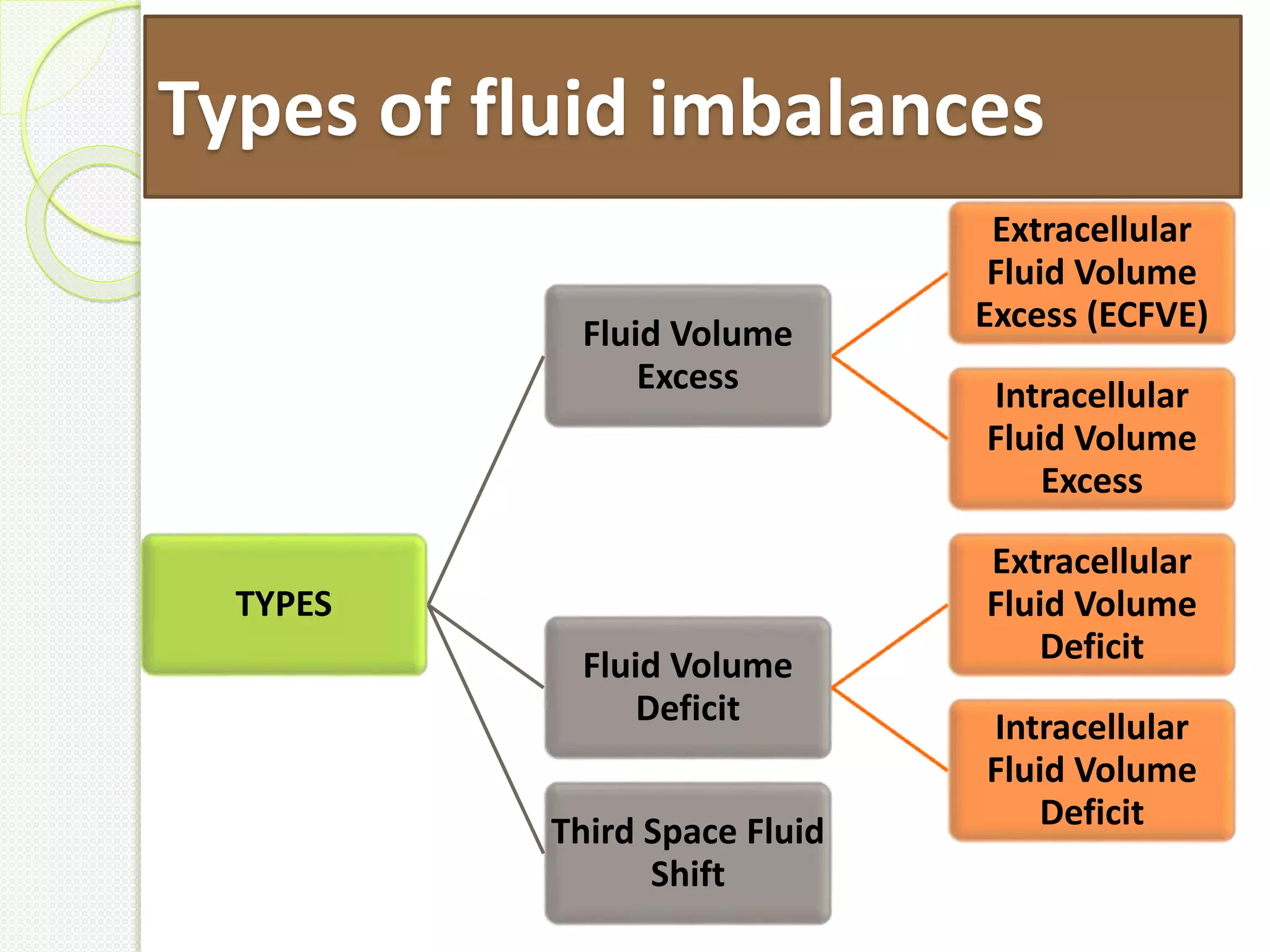 Fluid and electrolyte imbalance | PPTX