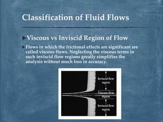 Fluid flow.pptx