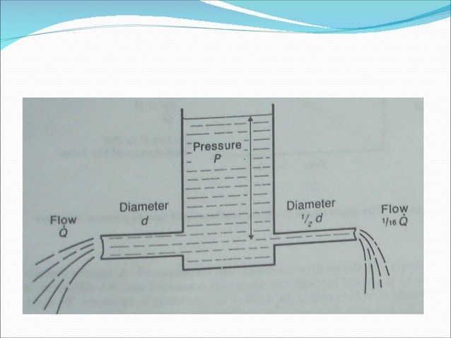 Fluid flow physics and anaesthetic implication | PPT | Physics | Science
