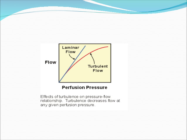 Fluid flow physics and anaesthetic implication | PPT | Physics | Science