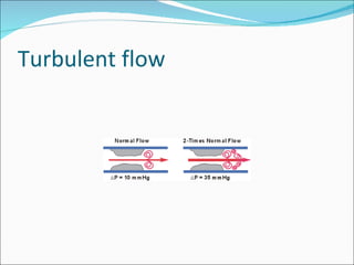 Fluid flow physics and anaesthetic implication | PPT