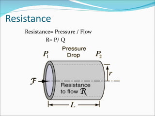 Fluid flow physics and anaesthetic implication | PPT