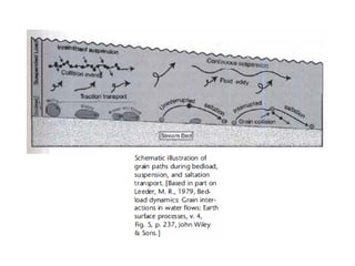 Fluid Flow and sediment transport-split (1).pdf
