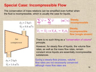 Fluid Flow Chapter 5 (Basics of Fluid Mechanics) | PPT