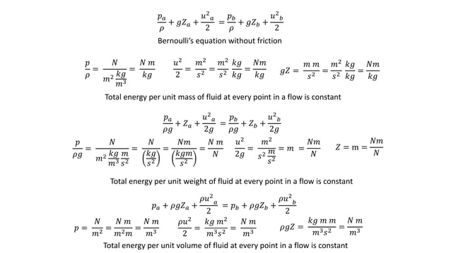 Fluid flow Equations.pptx