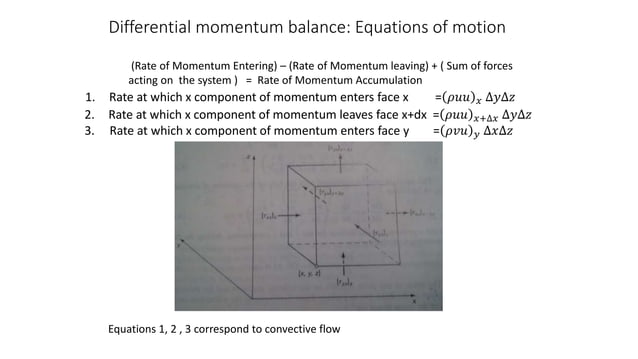 Fluid flow Equations.pptx
