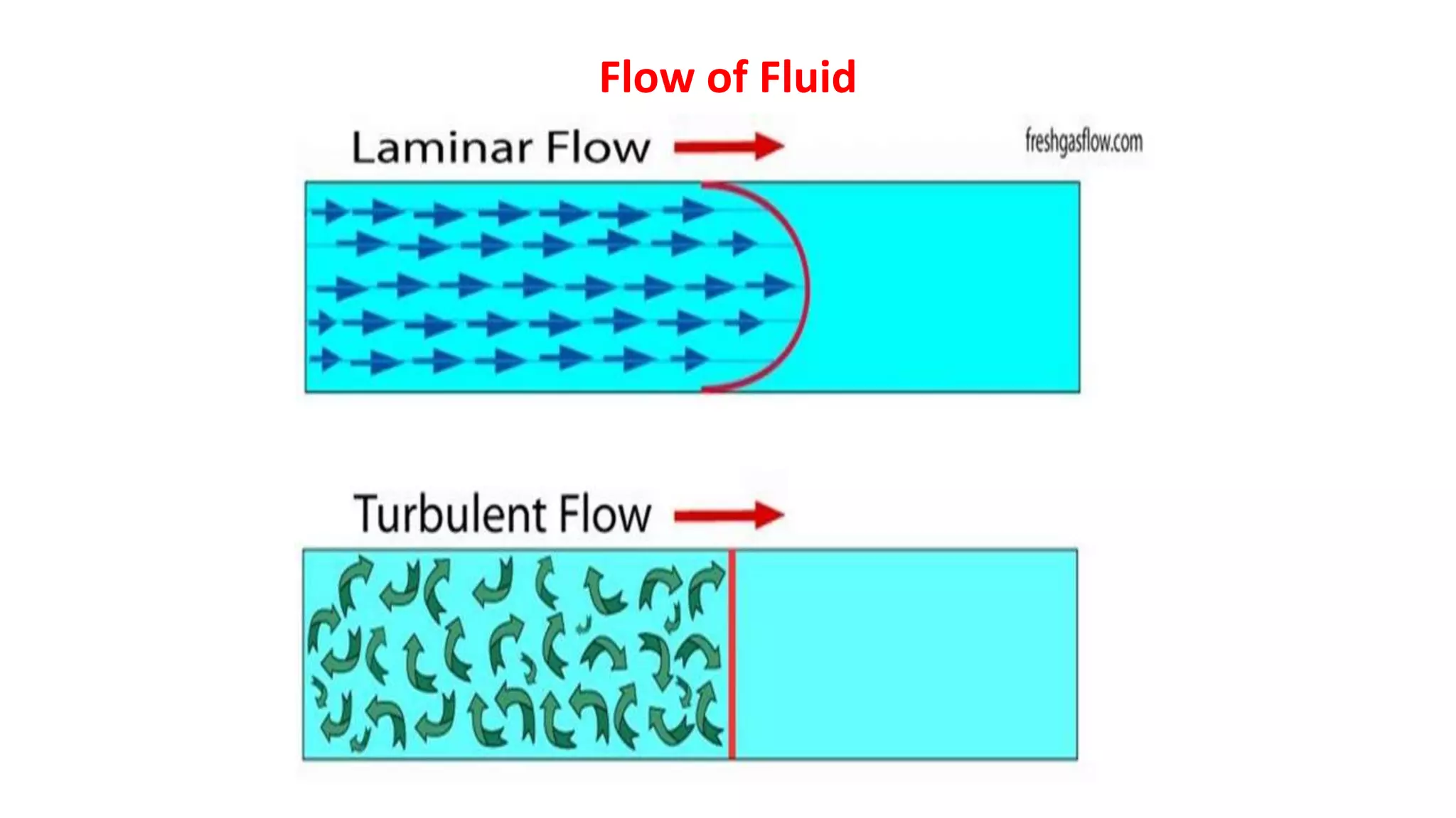 Fluid flow, heat transfer & mass transfer | PPTX