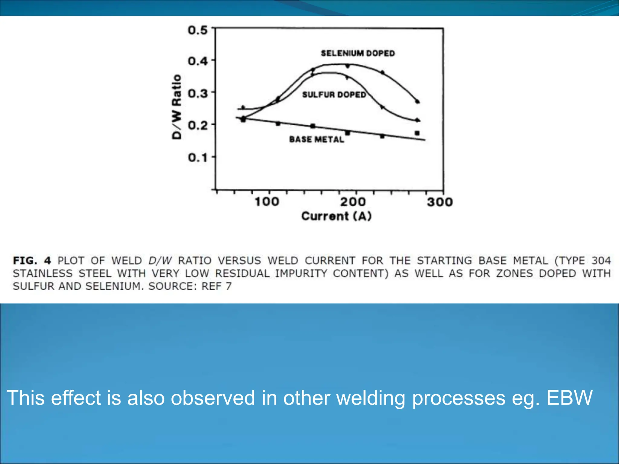 solidification fluid flow in welding.ppt