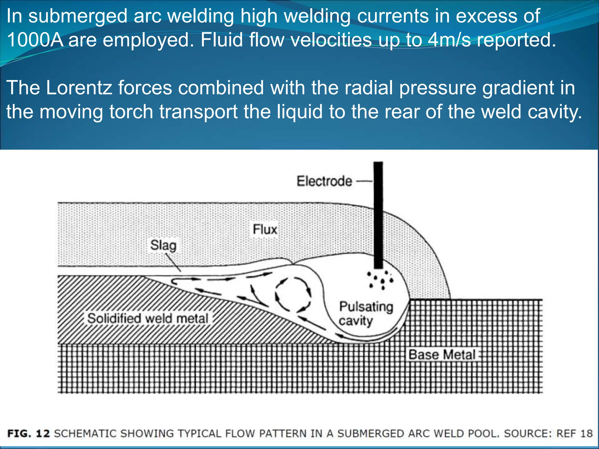 solidification fluid flow in welding.ppt