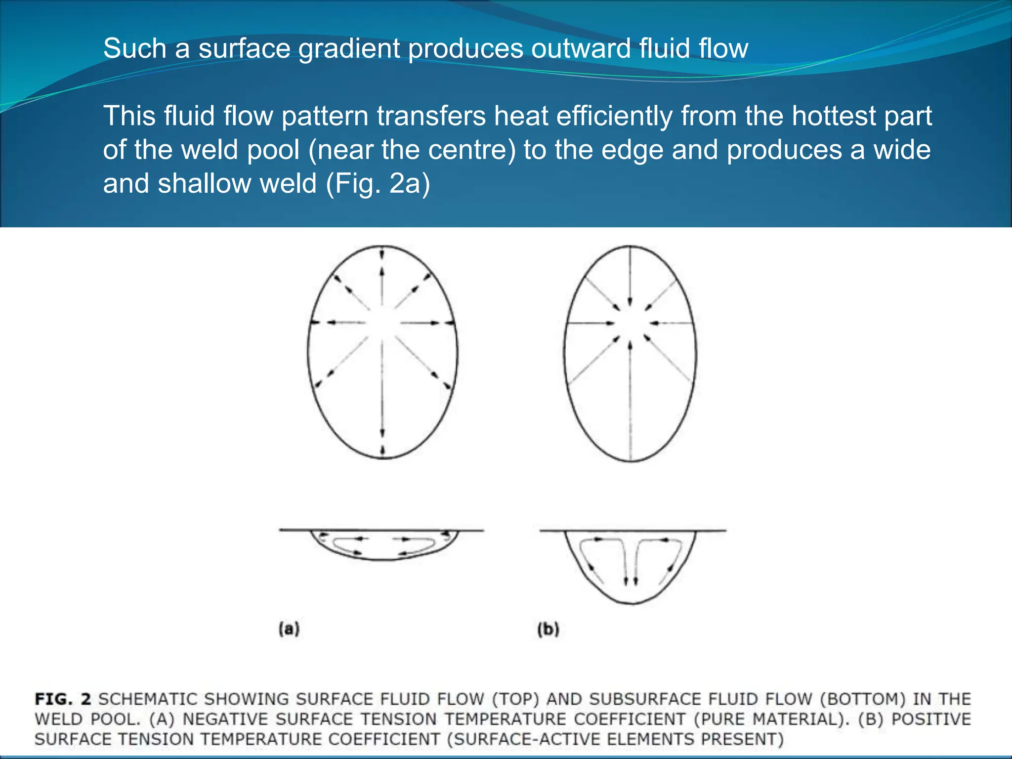 solidification fluid flow in welding.ppt