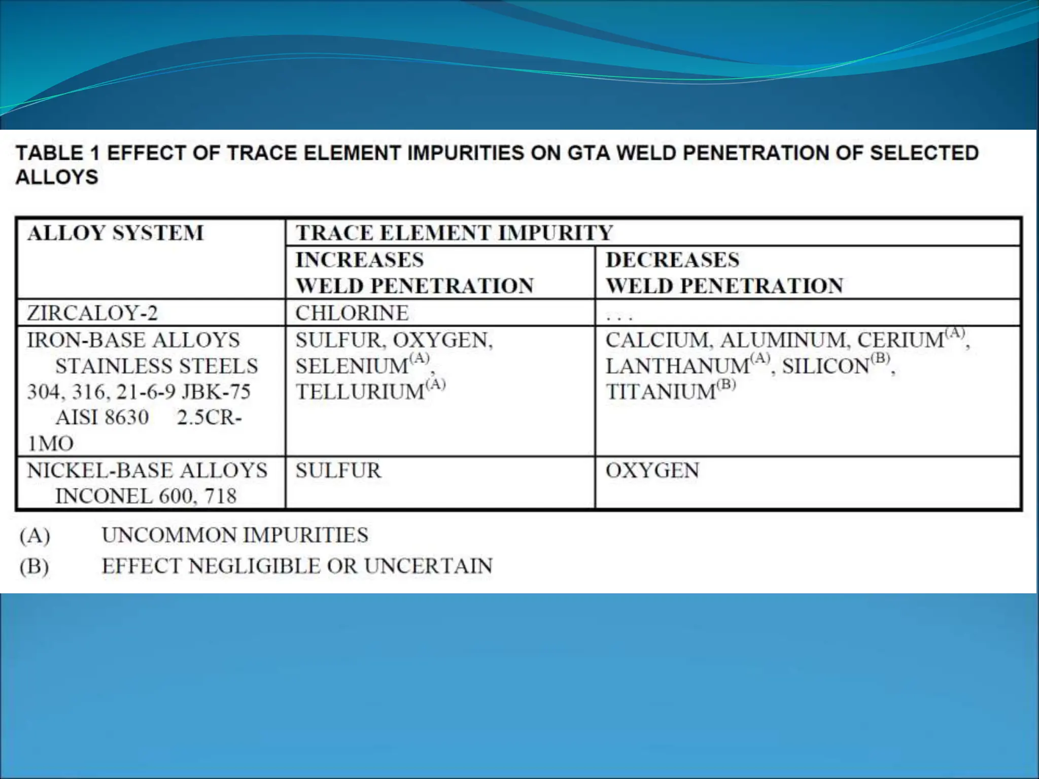 solidification fluid flow in welding.ppt
