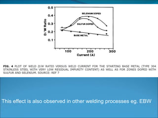 solidification fluid flow in welding.ppt