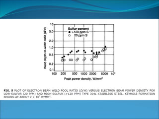 solidification fluid flow in welding.ppt