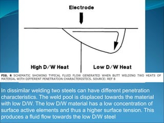 solidification fluid flow in welding.ppt