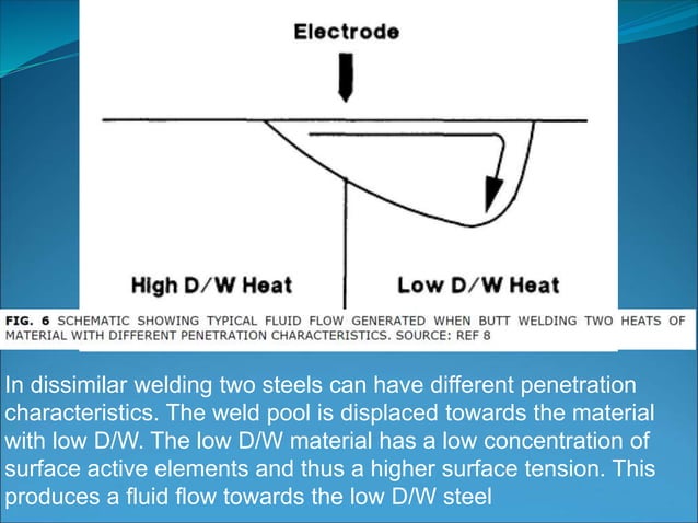 solidification fluid flow in welding.ppt