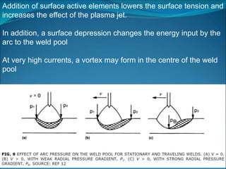 solidification fluid flow in welding.ppt